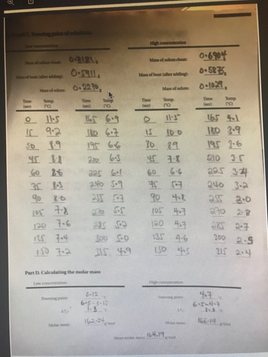 Solved Parts A. Freezing point of the pure solvent. Mass of | Chegg.com