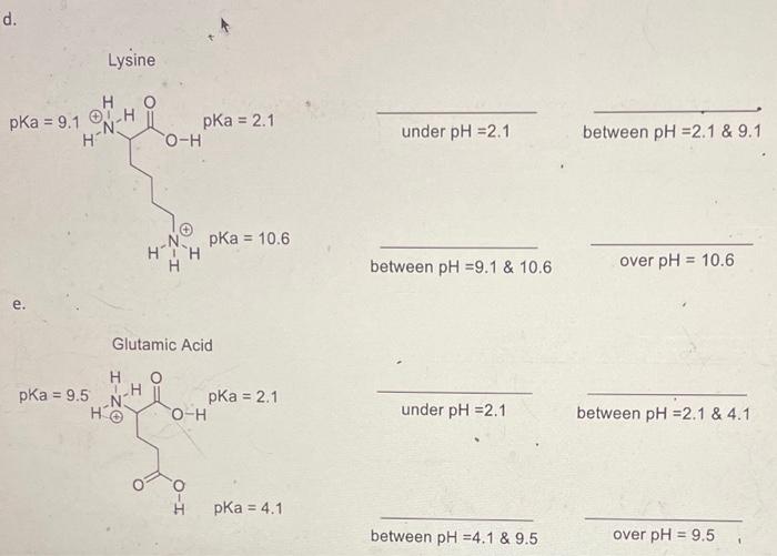 Solved Given the pKa values below draw the major specied | Chegg.com