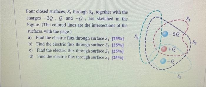 Solved Four closed surfaces, S1 through S4, together with | Chegg.com