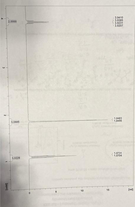 Solved \%Transmittance | Chegg.com