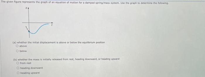 Solved The given figure represents the graph of an equation | Chegg.com