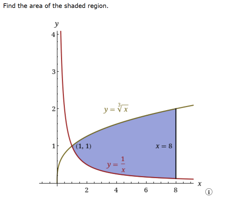 Solved Find the area of the shaded region. | Chegg.com