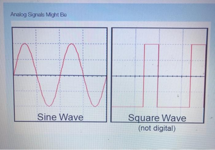 Solved undefined Analog Signals Might Be a. | Chegg.com
