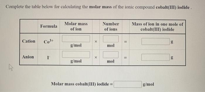 Solved Complete the table below for calculating the molar | Chegg.com