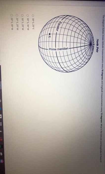 Solved The diagram below shows latitude measurements every | Chegg.com