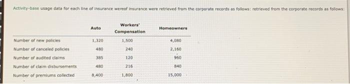 Solved Homeowners Safety First Insurance Company Product | Chegg.com