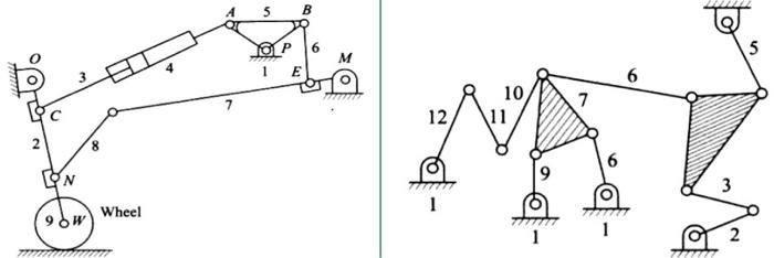 Solved Calculate the DOF of the linkages shown in the | Chegg.com