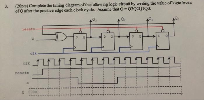 Solved 3. (20pts) Complete the timing diagram of the | Chegg.com