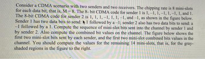 Consider a CDMA scenario with two senders and two | Chegg.com