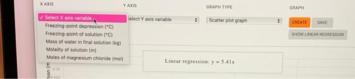 Solved X AXIS Y AXIS GRAPH TYPE GRAPH Select X axis variable | Chegg.com
