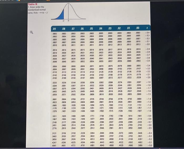 Solved The project described in the following table has just | Chegg.com