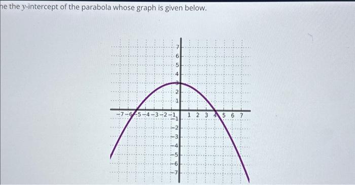 Solved determine the y intercept of the parabola whose graph | Chegg.com