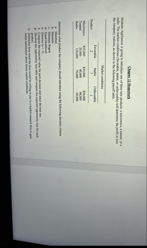Solved Chapter 12 ﻿HomeworkModesto Appliances is going to | Chegg.com