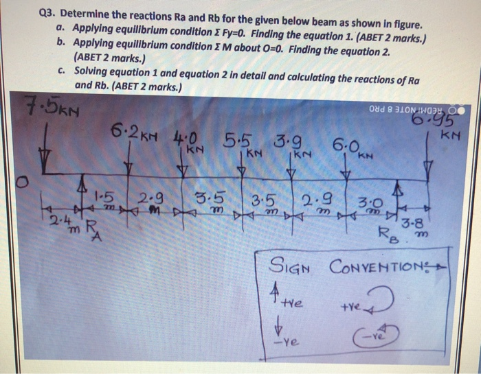 Solved Q3. Determine the reactions Ra and Rb for the given | Chegg.com