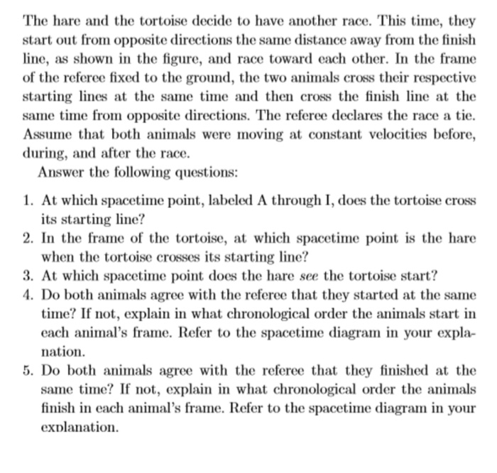 Solved Its a to starting line of tortoise finish line | Chegg.com