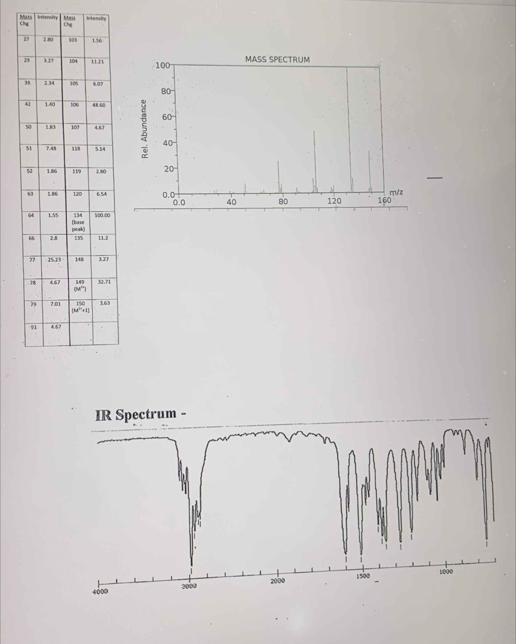 Solved Use both spectra provided below to elucidate the | Chegg.com