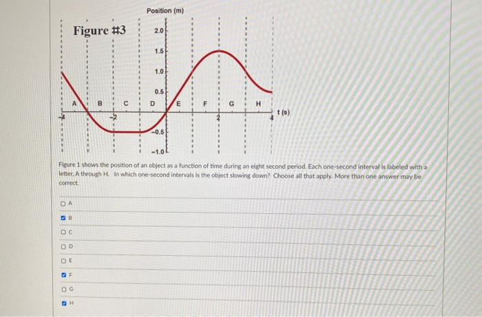 Solved Position (m) Figure #3 2.0 1.5 1.0 0.5 B С D E H -0.5 | Chegg.com