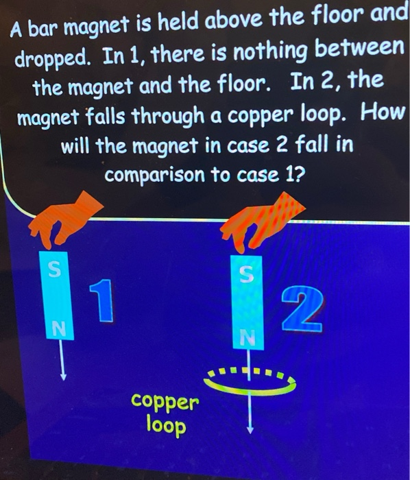 Solved A bar magnet is held above the floor and dropped. In | Chegg.com