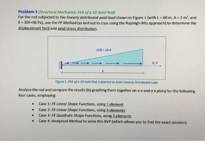 Problem 1 (Structural Mechanics: FEA of a 10 Axial | Chegg.com