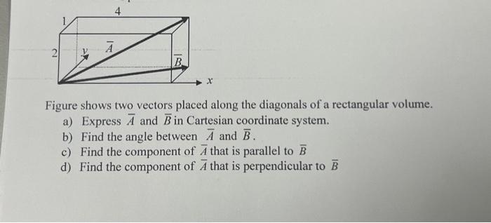 Solved Figure shows two vectors placed along the diagonals | Chegg.com