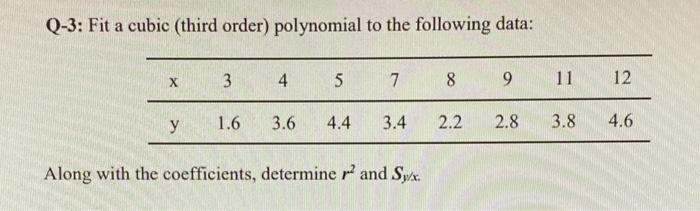 Solved Q-3: Fit a cubic (third order) polynomial to the | Chegg.com