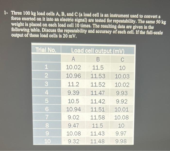 Solved 1. Three 100 kg load cells A, B, and C (a load cell | Chegg.com