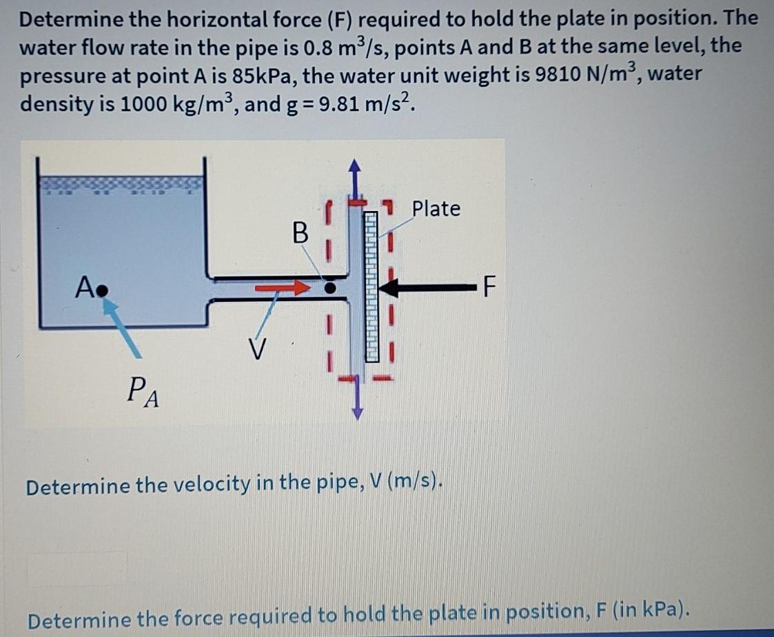Solved Determine the horizontal force (F) required to hold | Chegg.com