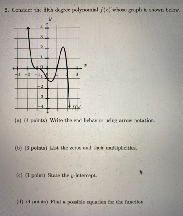 Solved 2. Consider the fifth degree polynomial f(x) whose | Chegg.com