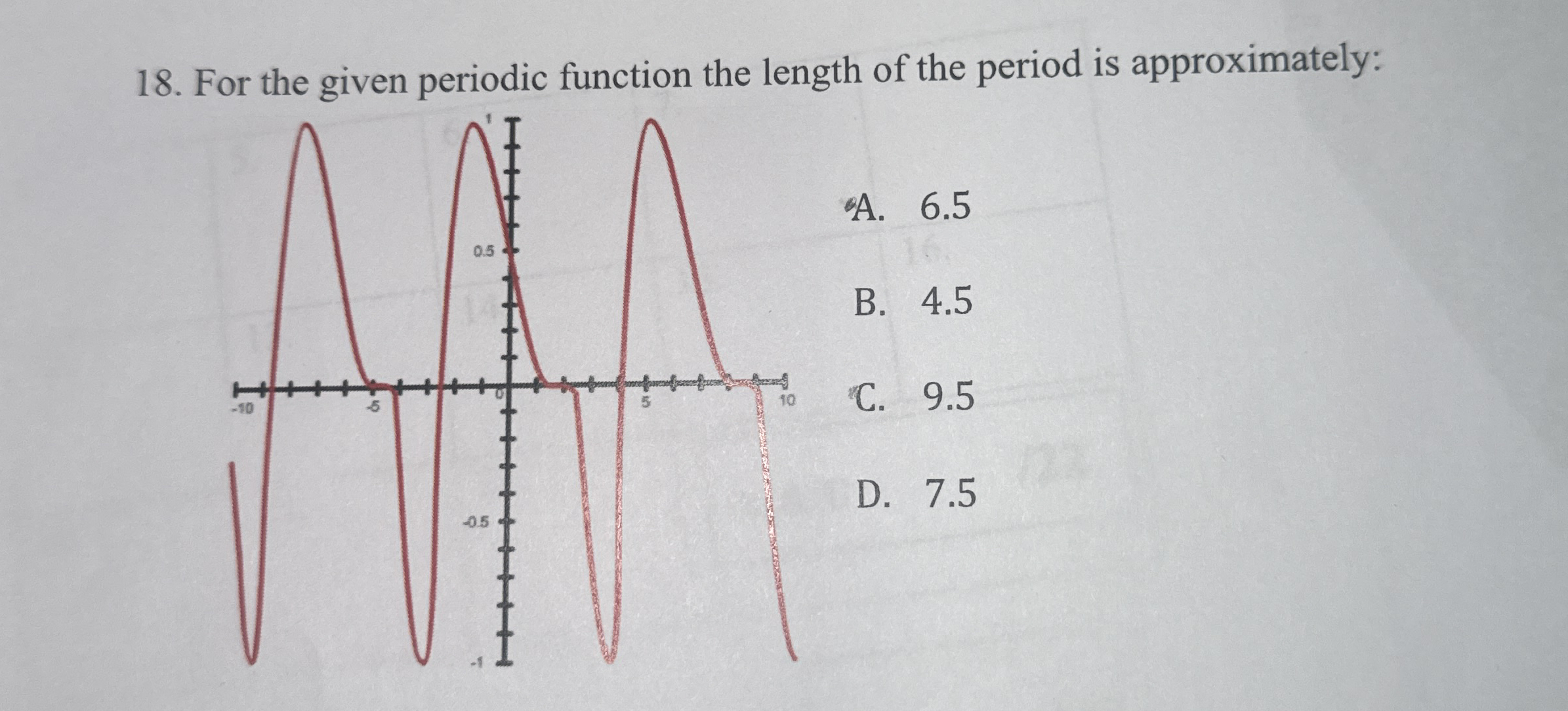 Solved For the given periodic function the length of the | Chegg.com