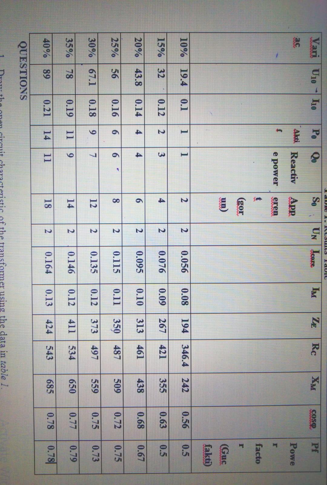 Solved QUESTIONS 1. Draw the open circuit characteristic of | Chegg.com
