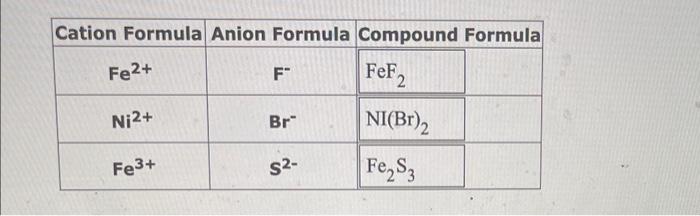 Solved Use the References to access important values if | Chegg.com
