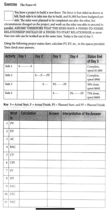 Solved Exercise The Fence 12 You have a project to build a | Chegg.com