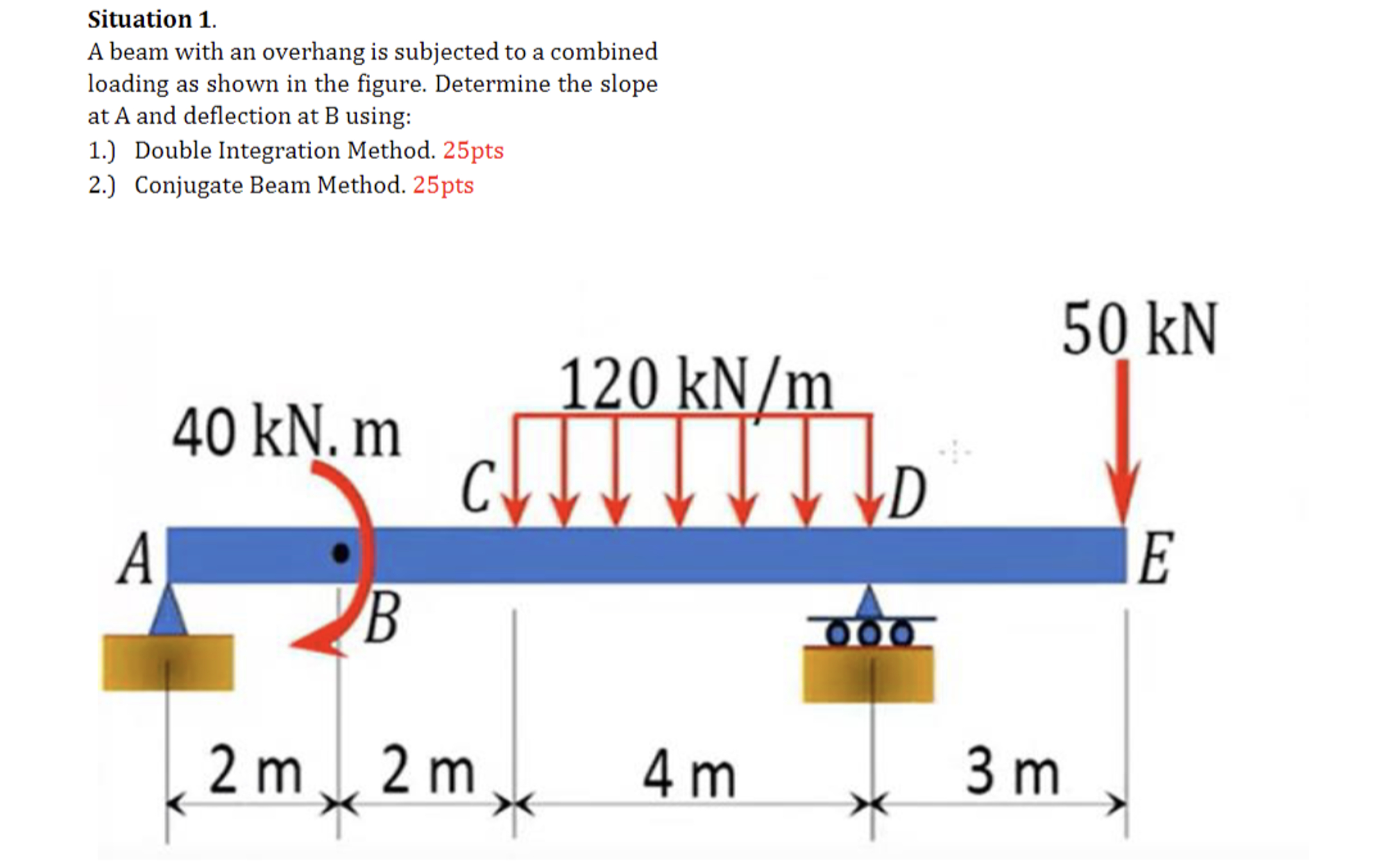 Solved A beam with an overhang is subjected to a combined | Chegg.com