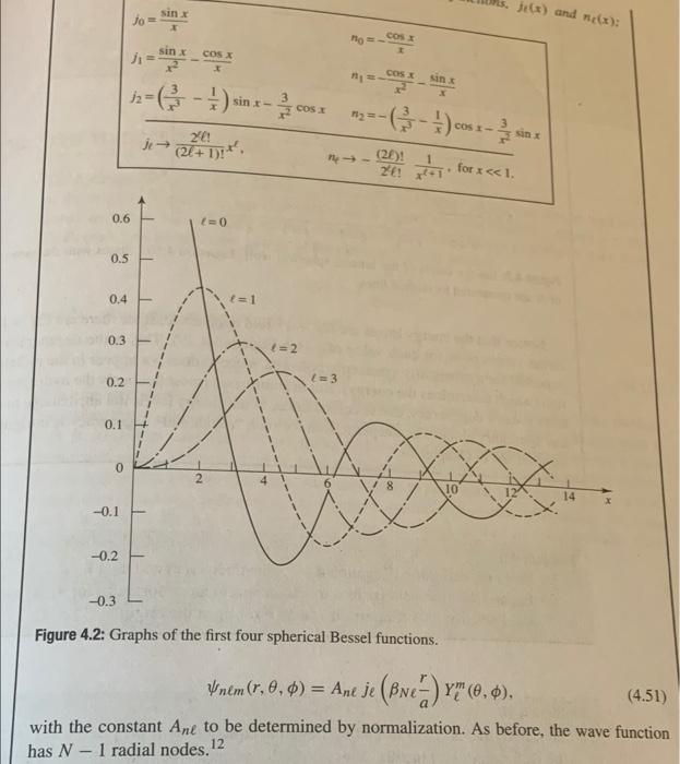 Solved 4. Another way of visualizing 3D wave functions is to | Chegg.com