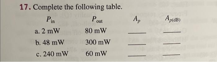 Solved 17. Complete the following table. Pin Pout A, Ap(dB) | Chegg.com