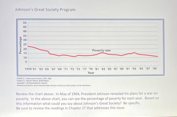 Johnson's Great Society Program Chapter 21, Ametick | Chegg.com