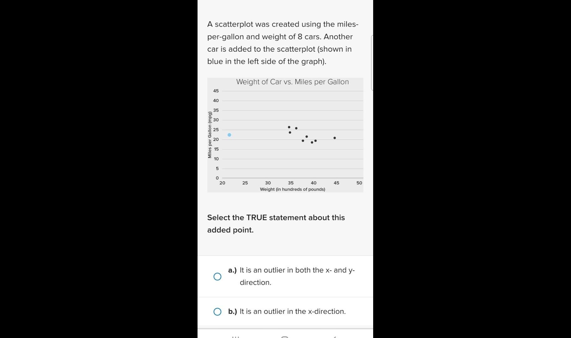 Solved A scatterplot was created using the milesper-gallon | Chegg.com