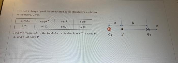 [Solved]: Two point charged particles are located at the st