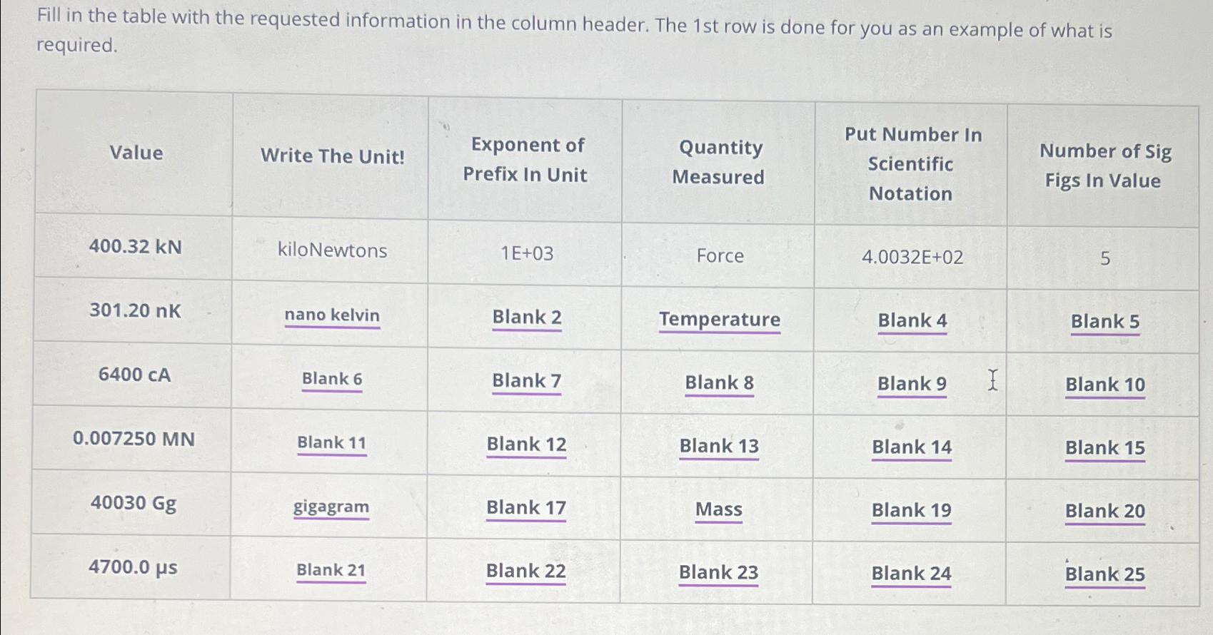 Solved Fill in the table with the requested information in | Chegg.com