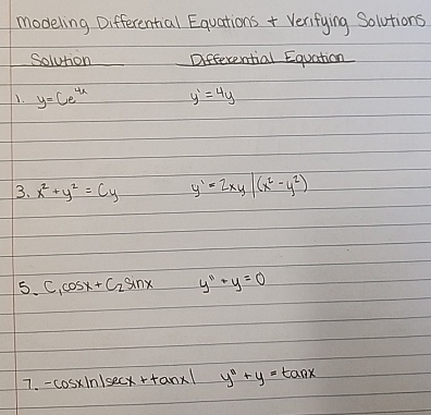 Solved modeling Differential Equations + ﻿Verifying | Chegg.com