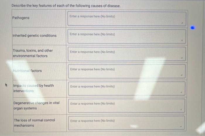 Solved Describe the key features of each of the following | Chegg.com