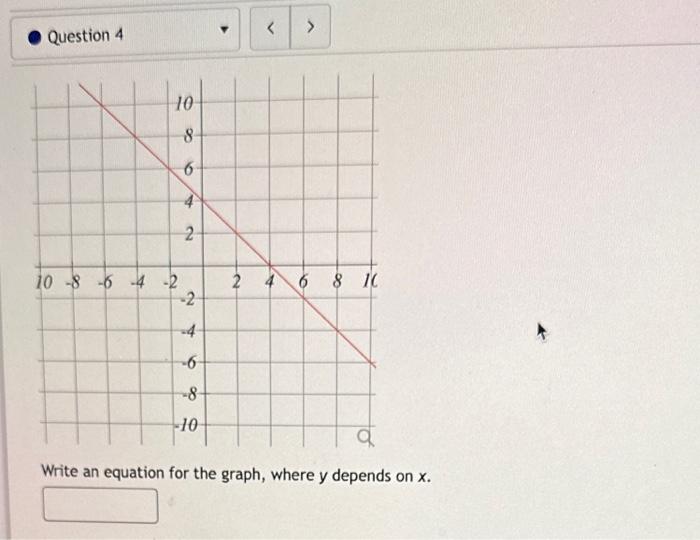 Solved Write an equation for the graph, where y depends on | Chegg.com