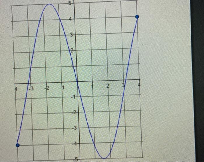 Solved what is the domain,range, f(-1), x intercept, y | Chegg.com