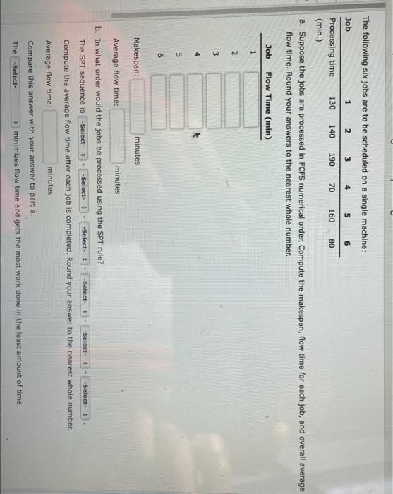 Solved The following six jobs are to be scheduled on a | Chegg.com