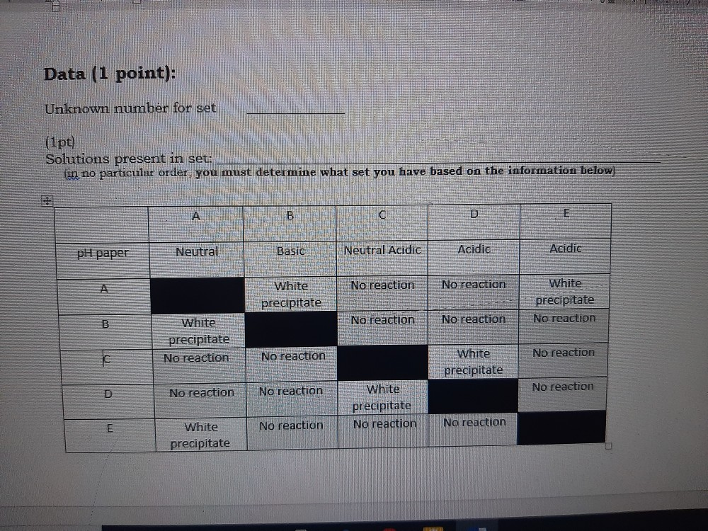 Solved provide balanced net ionic equations for all mixtures | Chegg.com