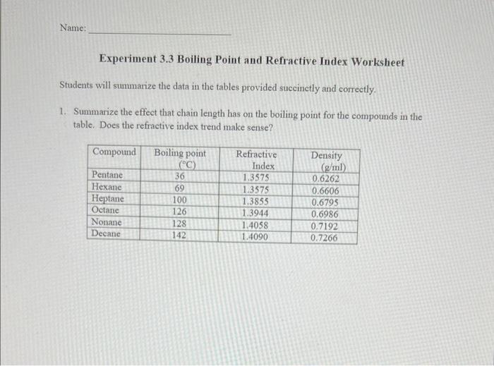 Solved Experiment 3.3 Boiling Point and Refractive Index | Chegg.com