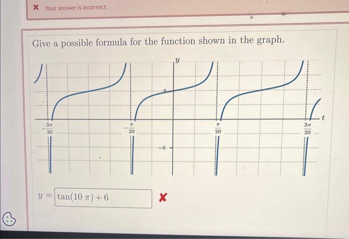 Solved Give a possible formula for the function shown in the | Chegg.com