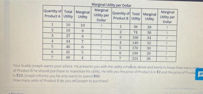 Solved Marginal Utility per Dollar Quantity of Total | Chegg.com