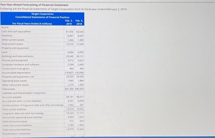 Forecast Target's balance sheets for the fiscal years | Chegg.com