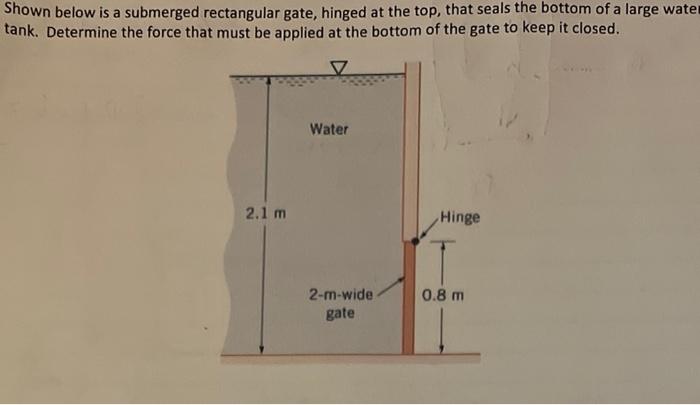 Solved a Shown below is a submerged rectangular gate, hinged | Chegg.com